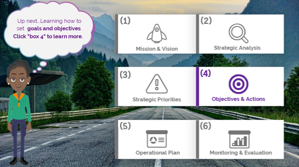 (4) SPME-Goals and Objectives