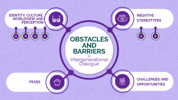 Barriers and Obstacles to Intergenerational Dialogue | Genially