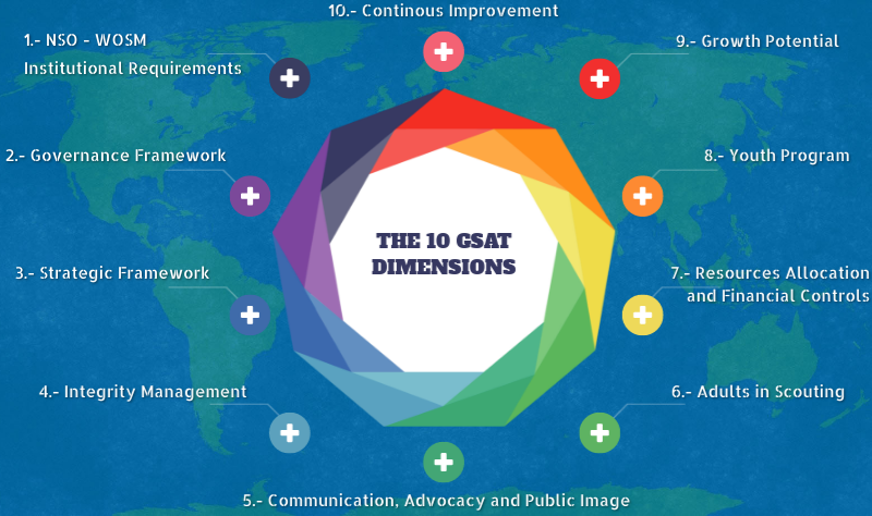 GSAT_SLFASSMNT_10DIM | Genially