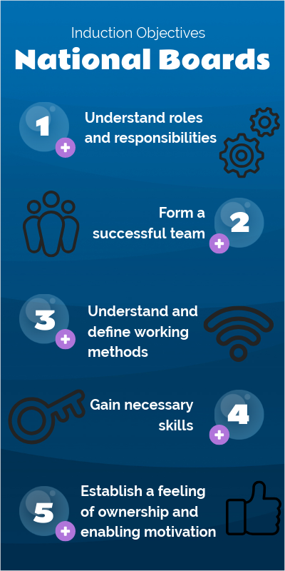 AR -National Boards Induction Objectives | Genially