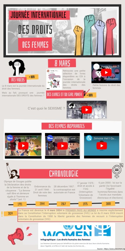 8 mars - Journée internationale des droits des femmes | Genially