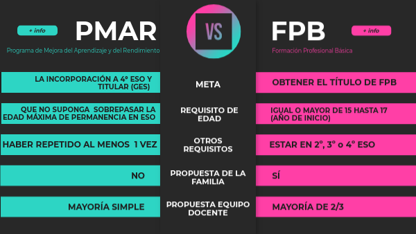 PMAR VS FPB