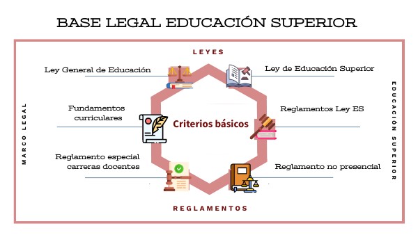 Base legal_Educación Superior