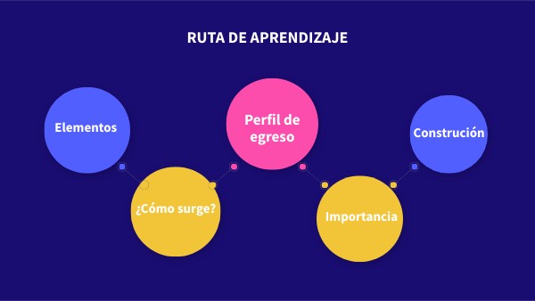RUTA DE APRENDIZAJE SEMANA 2 | Genially