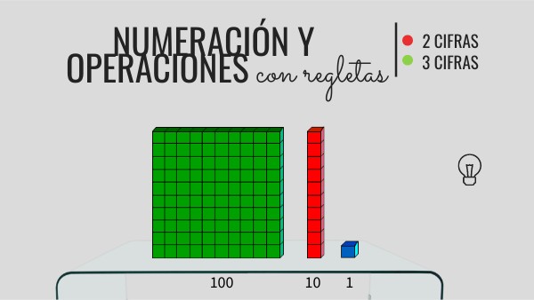 Numeración y operaciones con regletas | Genially