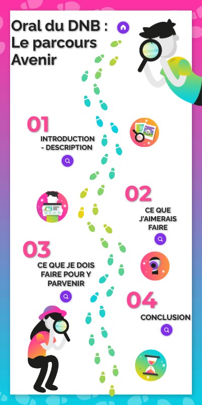 Oral du DNB : Le parcours Avenir | Genially