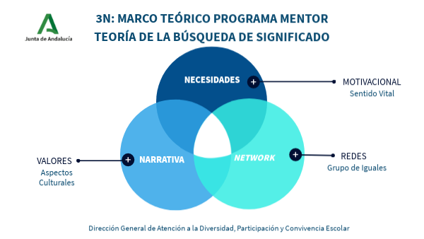 3N Marco Teórico Programa Mentor
