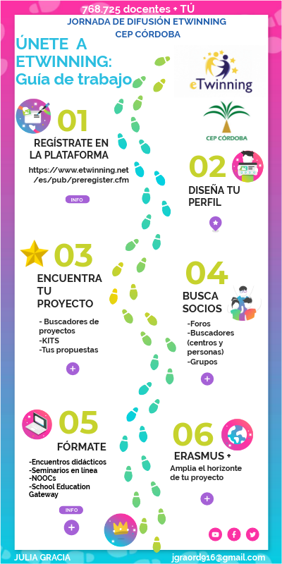 Guia de trabajo inicial eTwinning | Genially