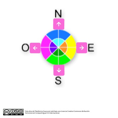 Rutina de pensamiento NSEO | Genially