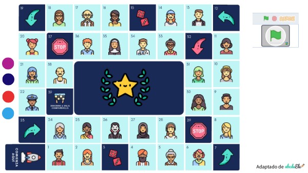 OCA descripciones A1.2 | Genially