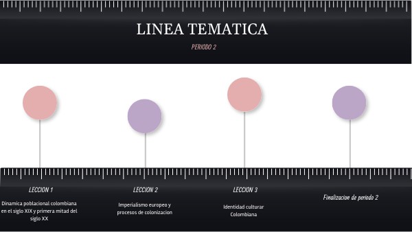 Periodo 2 Linea
