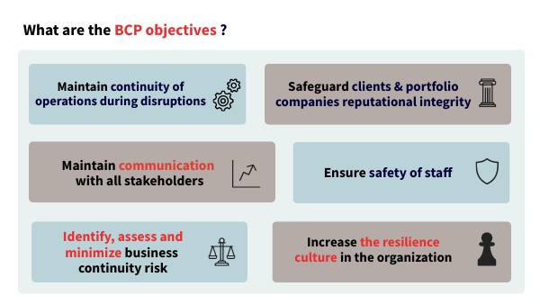 P1.3 | BCP Objectives