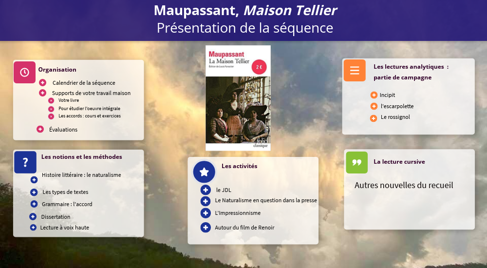 Maupassant, bureau virtuel de la séquence copie copie | Genially