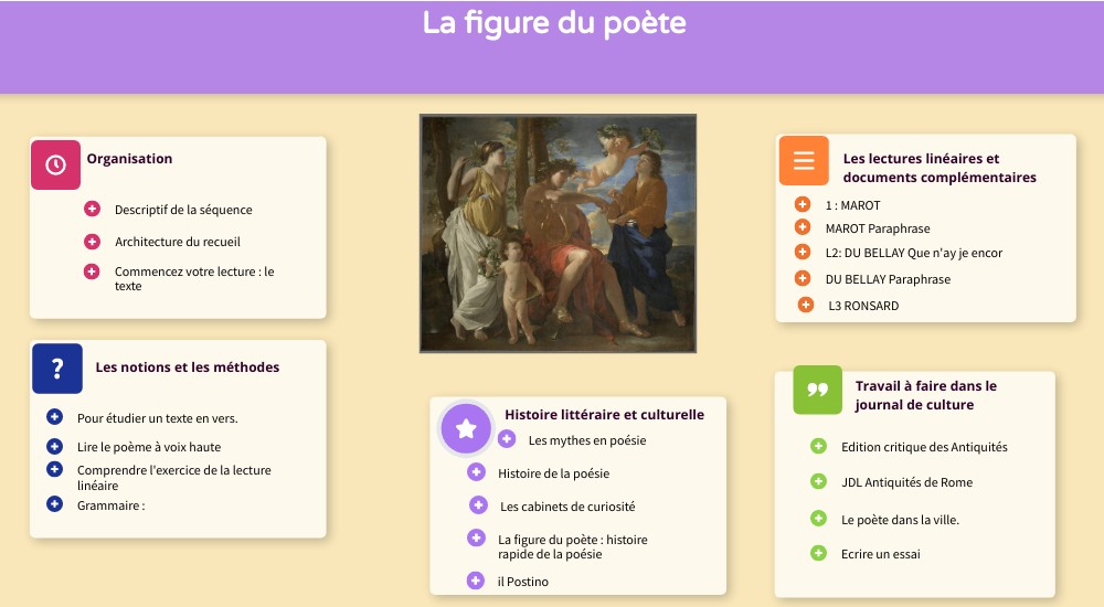 Bureau virtuel de la séquence Figure du poète | Genially