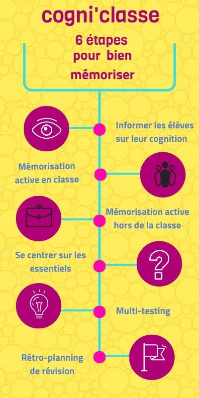Cogni'classe / mémorisation | Genially