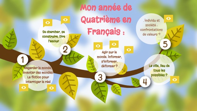 programme 4 | Genially