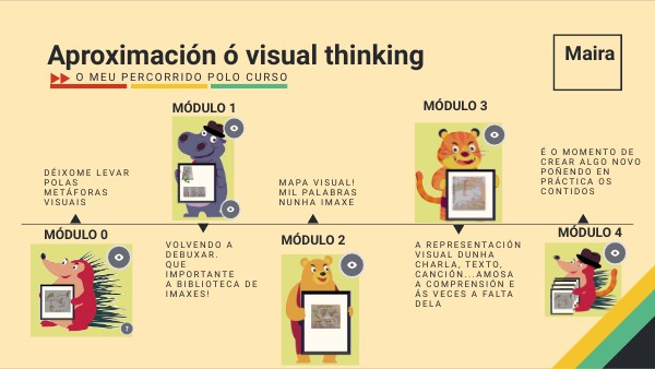 Visual thinking: empezando. | Genially