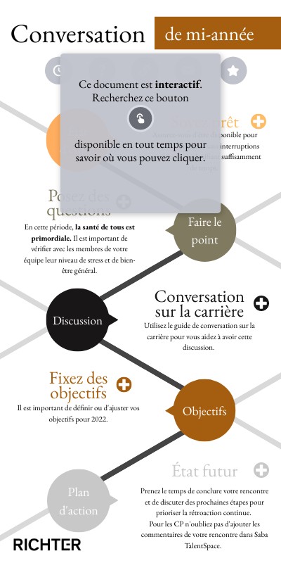 Conversation de mi-année