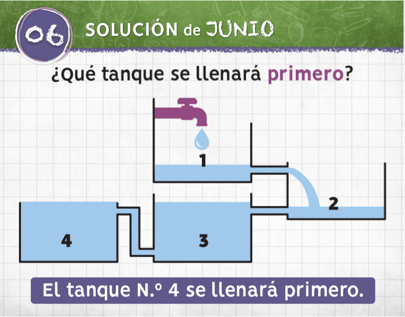 Junio_2019 | Genially