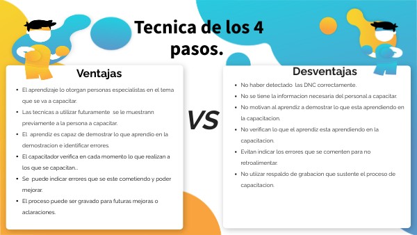 TECNICA DE LOS 4 PASOS. | Genially