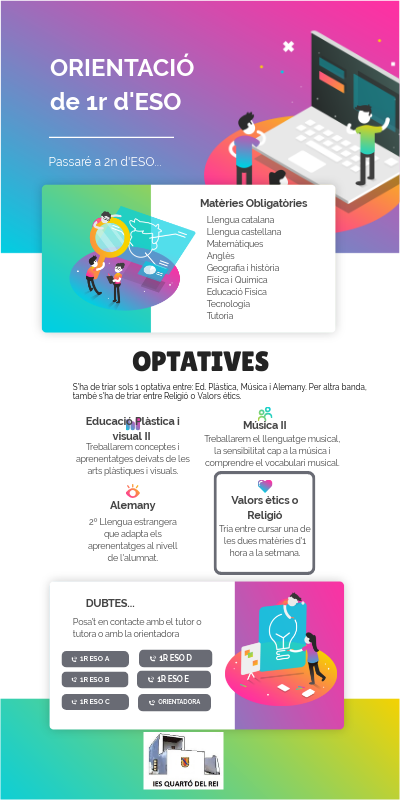 Orientació a 2n ESO | Genially