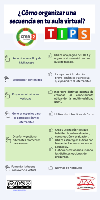 Tips para dinamizar el aula virtual | Genially