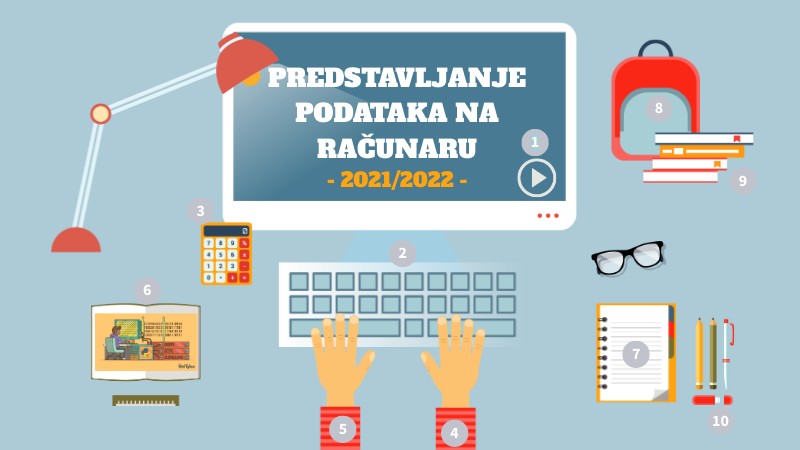 Predstavljanje podataka u računaru | Genially