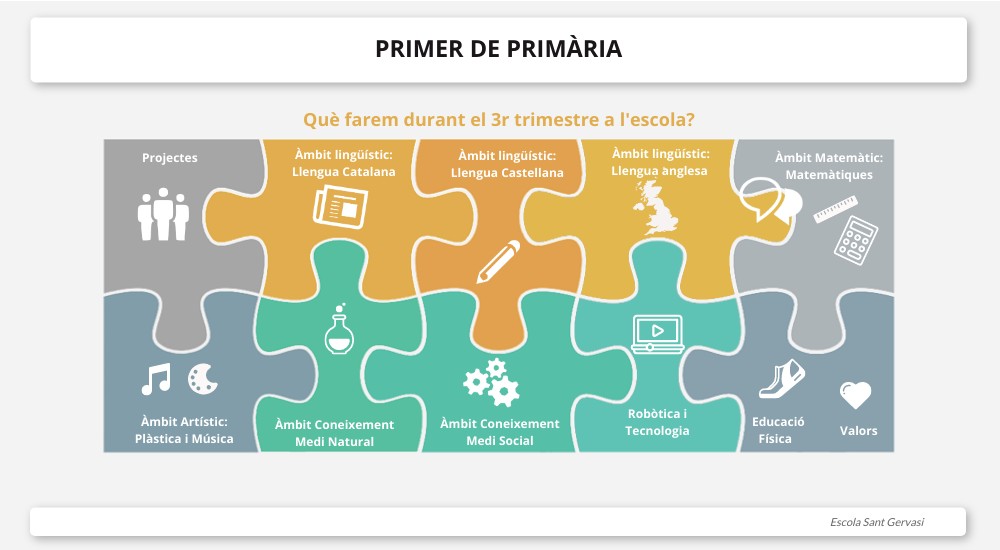 Primer_Primaria_3TRIM