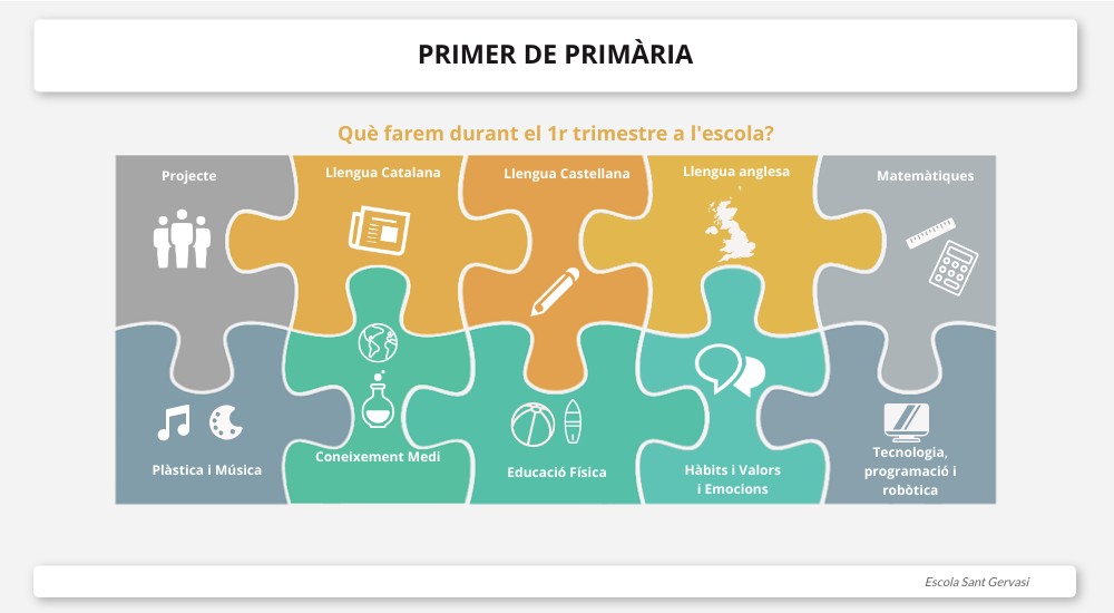Primer_Primaria_1TRIM