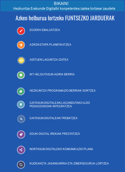 RESPUESTAS C - Euskera | Genially