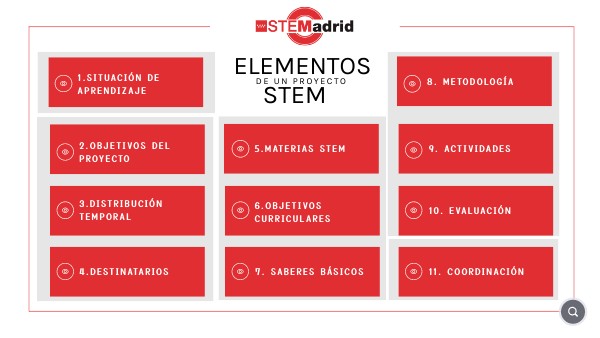 ELEMENTOS PROYECTO STEM