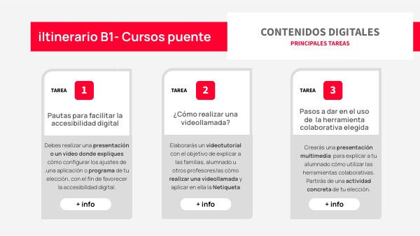 B1- CD-PRIMER VISTAZO | Genially