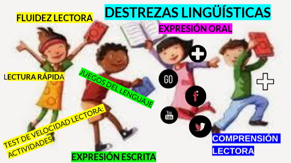 DESTREZAS LINGÜÍSTICAS | Genially