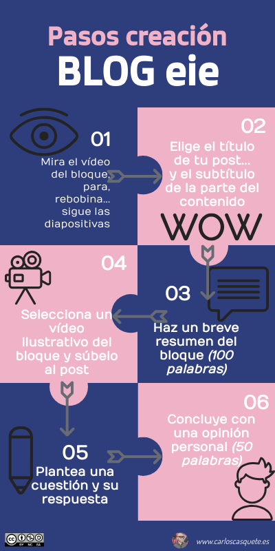 CÓMO HACER MI BLOG EIE