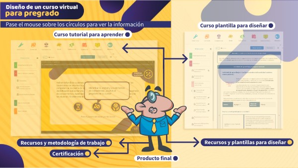 Diseño curso virtual pregrado | Genially