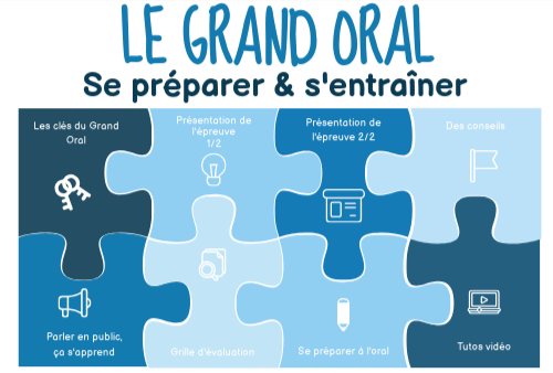 Grand Oral Bac | Genially