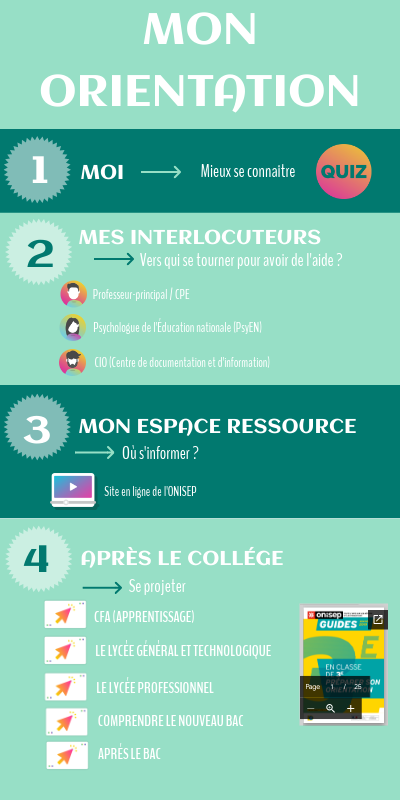 ORIENTATION COLLEGE | Genially