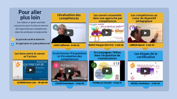 Quels repères pour aller plus loin