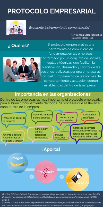 Protocolo empresarial | Genially