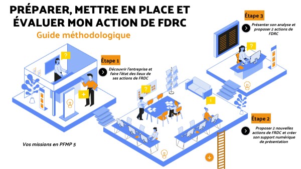 GUIDE MÉTHODOLOGIQUE : PRÉPRATION, MISE EN PLACE ET ÉVALUATION AFDRC | Genially