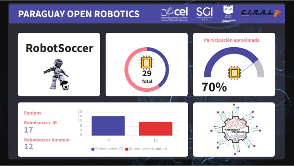 DASHBOARD IV | Genially