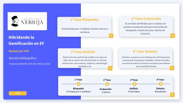 Infografía TFM | Genially