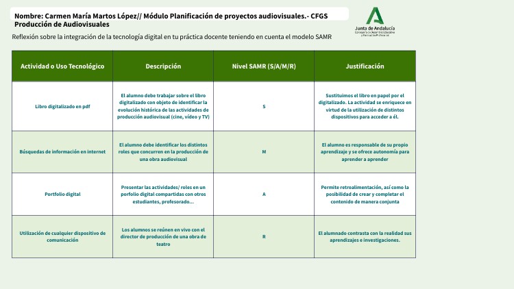 Reflexión SAMR (CPE-V2) | Genially