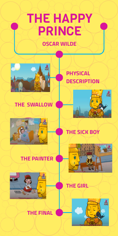 The happy prince | Genially