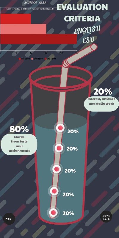 EVALUATION CRITERIA ESO