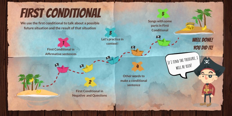 FIRST CONDITIONAL | Genially