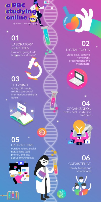 Infographic_NadiaGRosales_5-14 | Genially