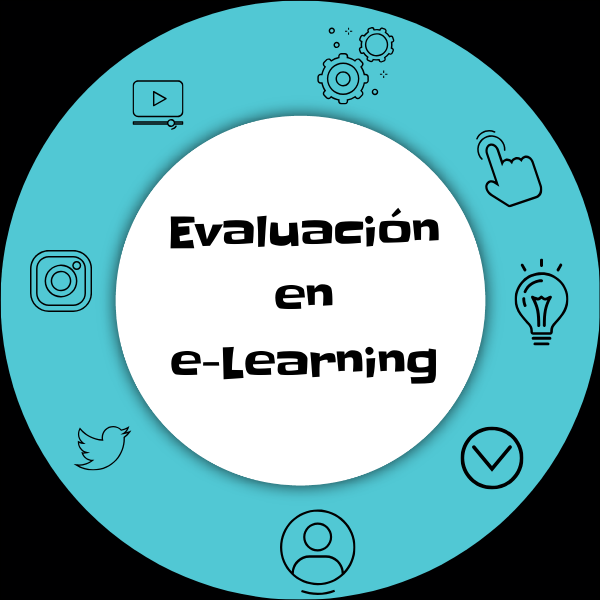 Evaluación e-Learning | Genially