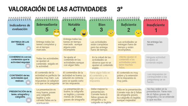 VALORACIÓN DE TAREAS | Genially