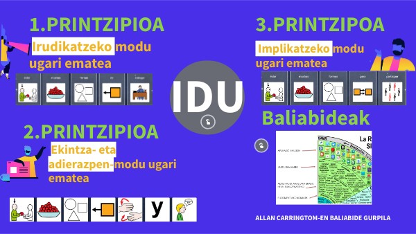 Irisgarritasuna eta inklusioa | Genially